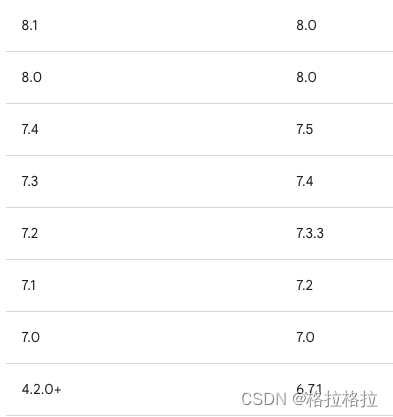 Unity---升级gradle版本_unity gradle版本-CSDN博客