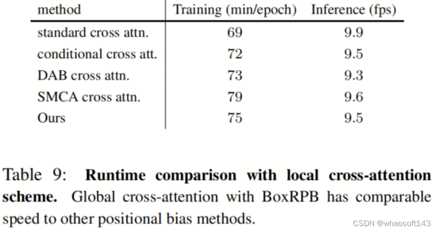Plain-DETR_plain detr-CSDN博客