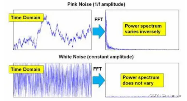 【ISP】CMOS(3)-sensor特性_cmos sensor-CSDN博客