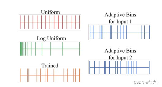 AdaBins: Depth Estimation using Adaptive Bins-CSDN博客