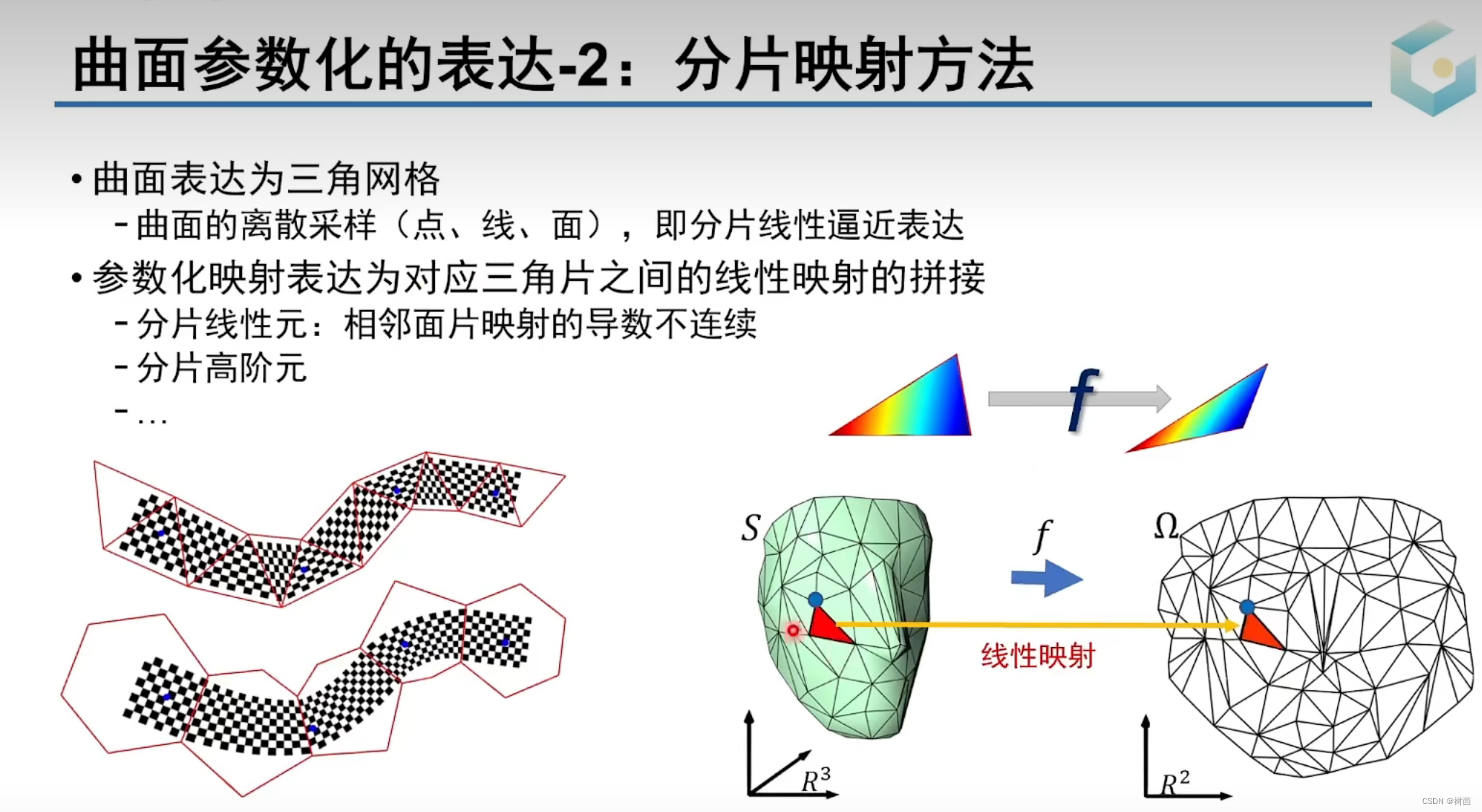 GAMES301---曲面参数化---学习笔记-CSDN博客