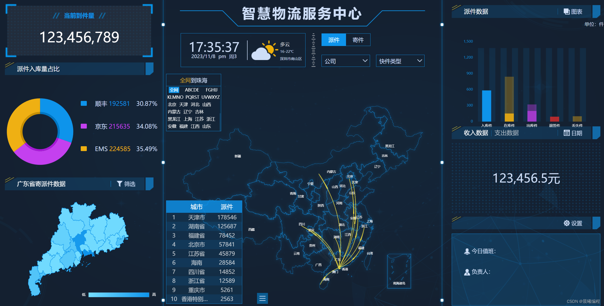 基于hadoop大数据的物流数据可视化统计系统 Csdn博客 