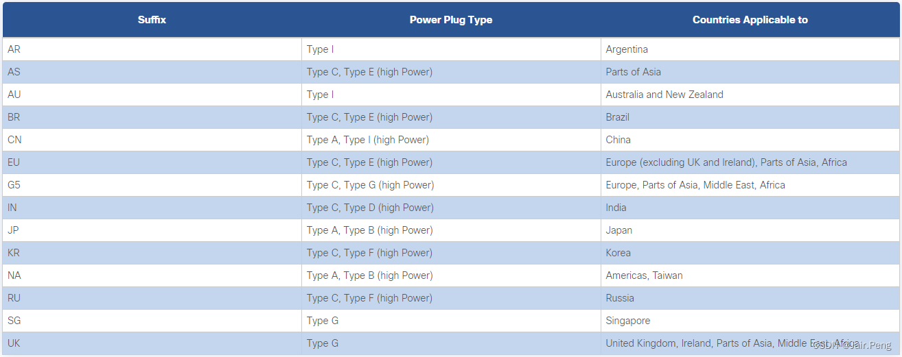 Cisco AP-Router-Switch PID产品命名规则_思科ap型号解释-CSDN博客