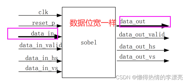 图像处理边缘检测算法————sobel算法-CSDN博客