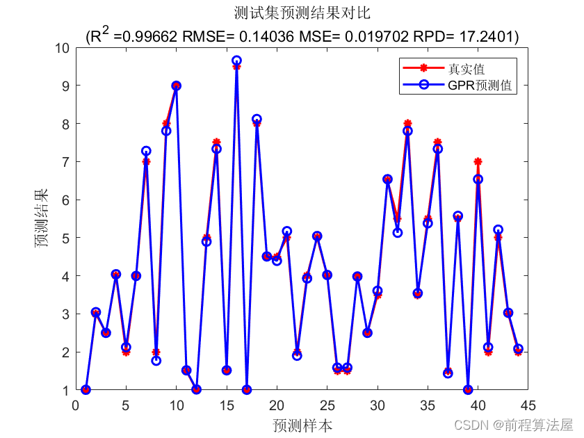 多元回归分析 | GPR高斯过程回归多输入单输出预测（Matlab完整程序）_多输入单输出高斯回归-CSDN博客