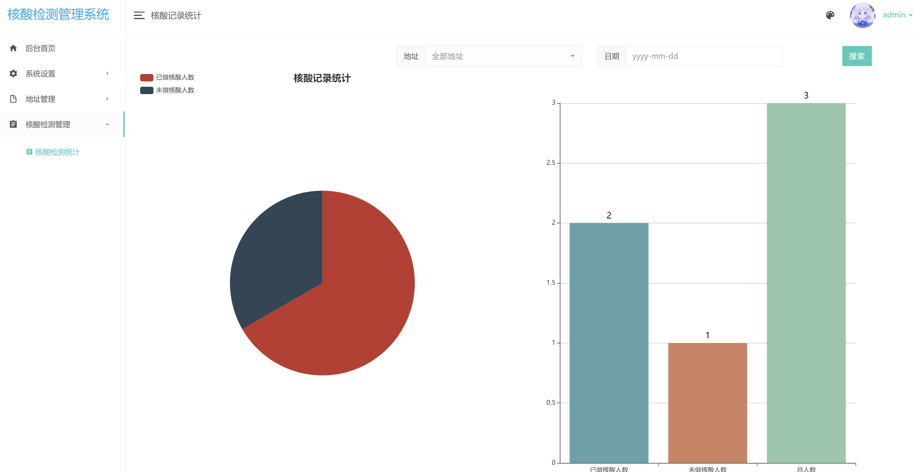 基于springboot的核酸检测管理系统，高质量毕业论文范例 可直接参考使用，附送源码、数据库脚本，项目导入与运行教程，论文撰写教程检测项目管理系统 Csdn博客