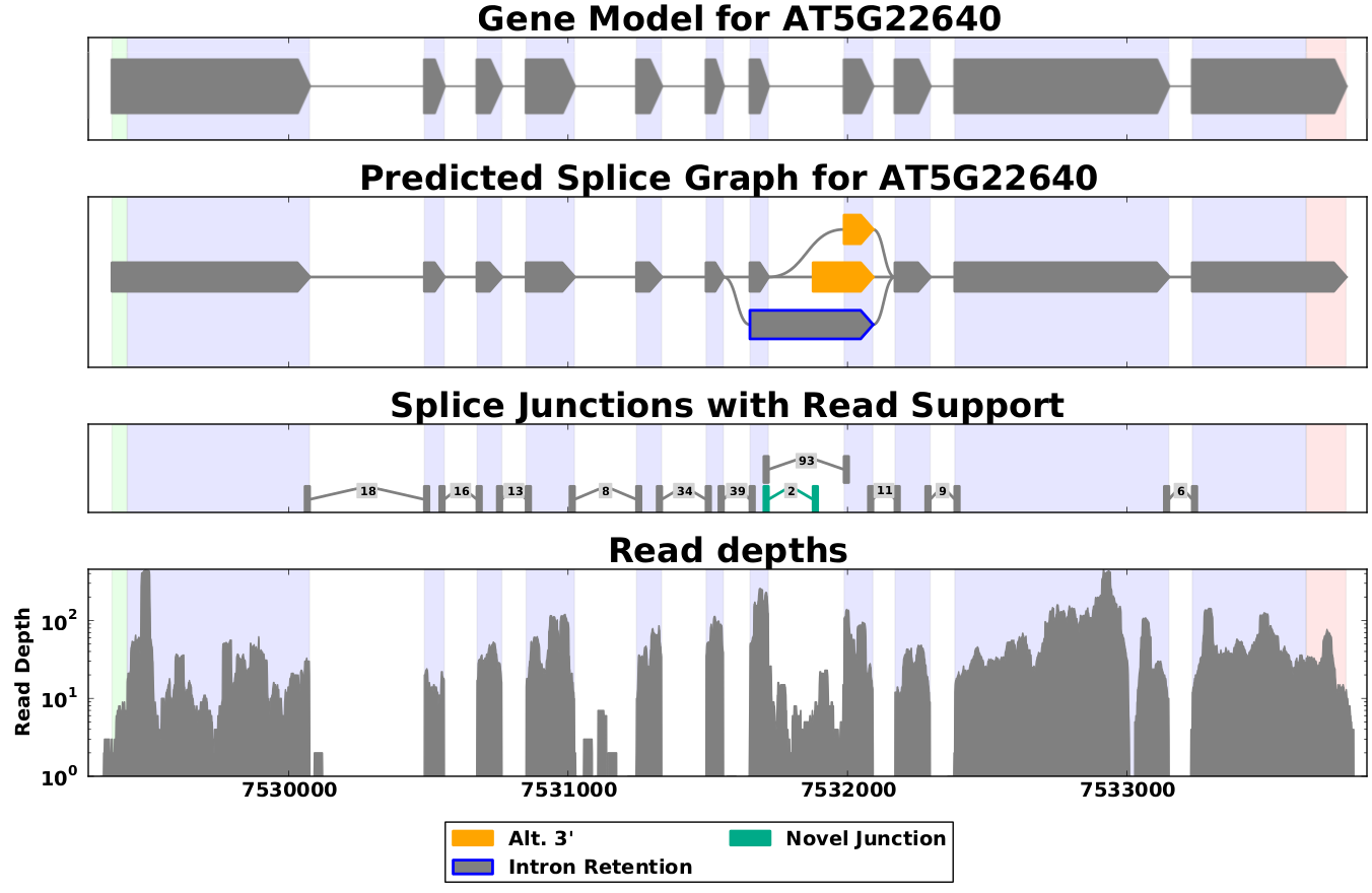 可变剪接分析流程（rMATS）-CSDN博客