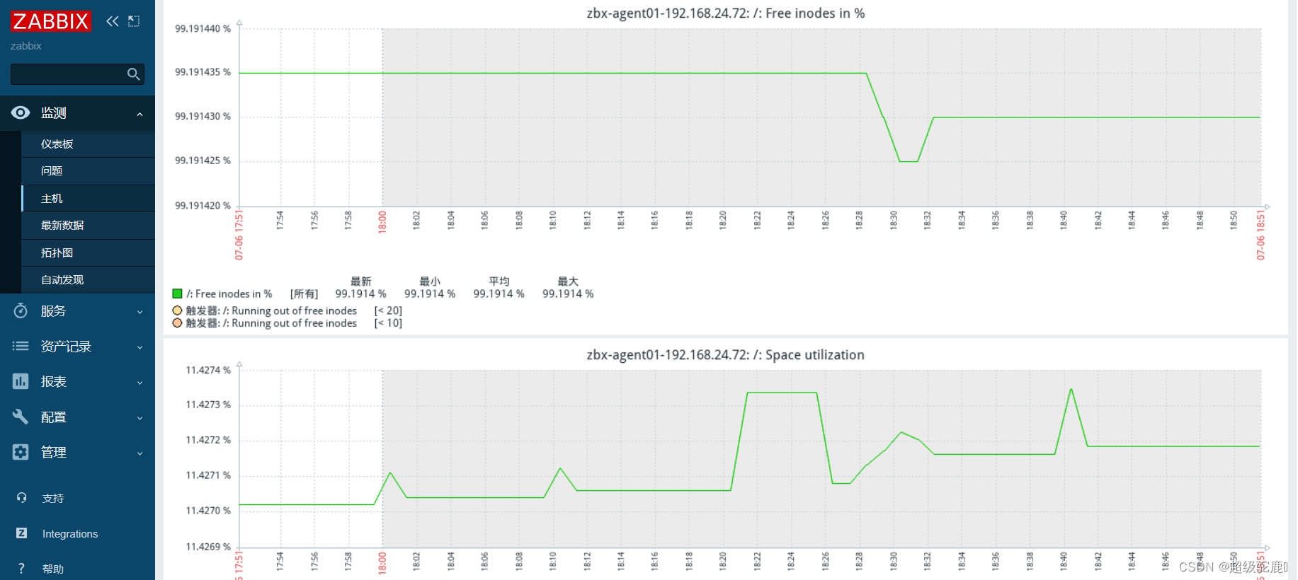 Zabbix监控系统及安装部署_zabbix安装部署-CSDN博客