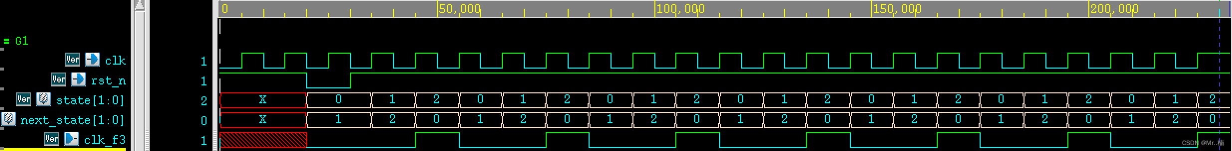 Verilog手撕代码（一）占空比非50的分频器verilog语言编程 实现三分频 Csdn博客