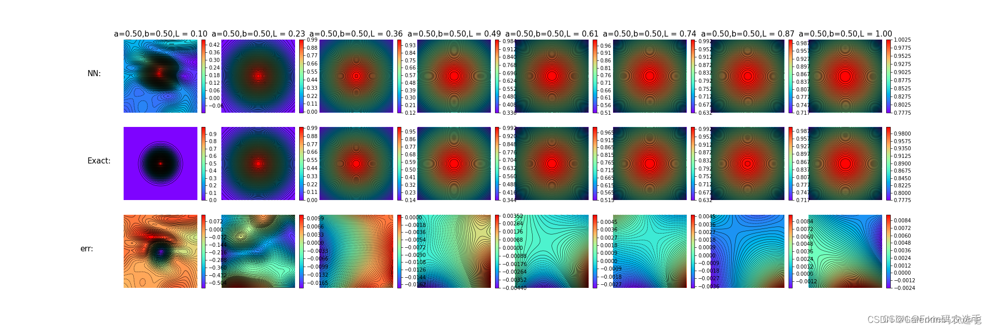 PDE的数值解法（有限元，有限差分法）综合介绍_pde数值解-CSDN博客