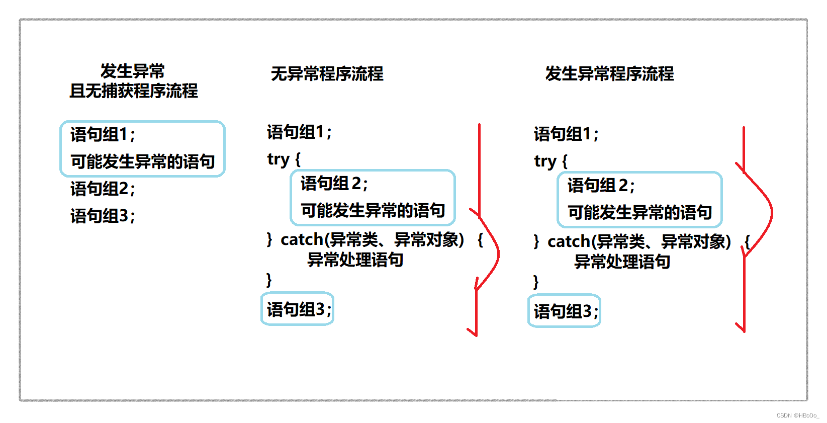 (九)java关于异常处理(error和exception)详解 Java Error Csdn博客
