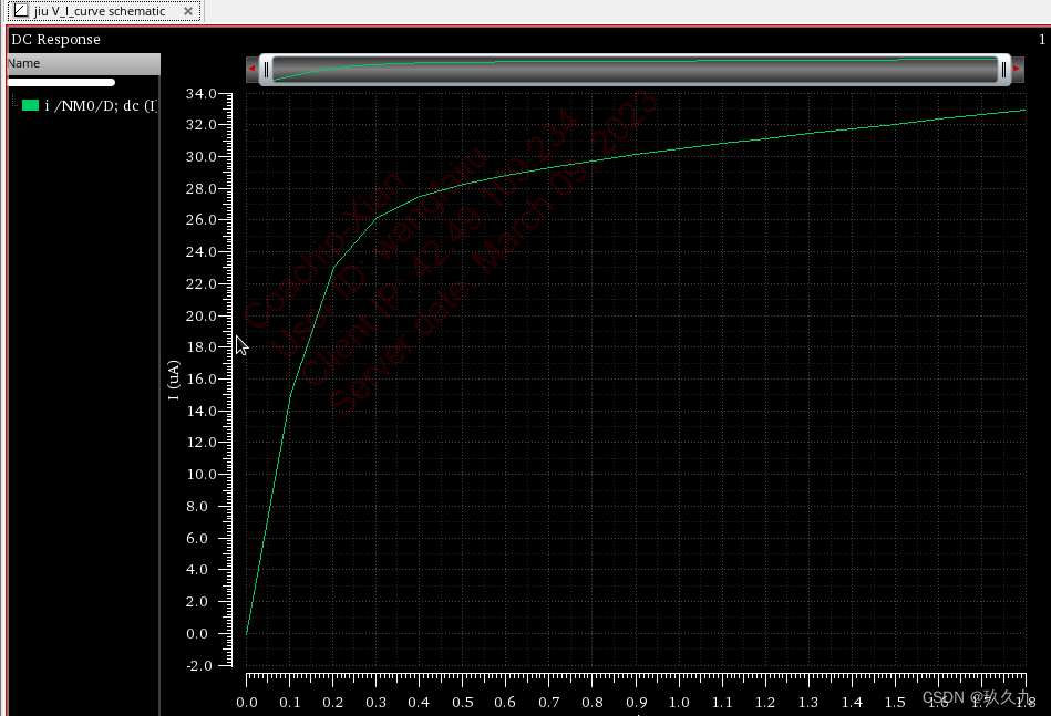 （一） 基于Cadence 617 MOSFET的V-I曲线仿真_在cadence中测量mos管的iv特性曲线-CSDN博客