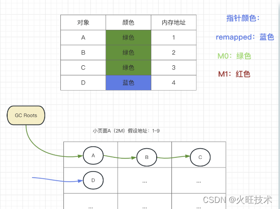 今天来浅谈一下，为 Java 开疆扩土的 ZGC_java zgc-CSDN博客