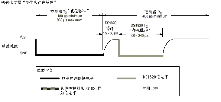 51单片机DS18B20的使用方法_18b20使用方法-CSDN博客