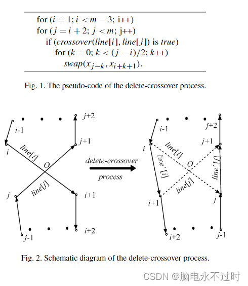 基于粒子群优化的TSP和广义TSP算法-CSDN博客