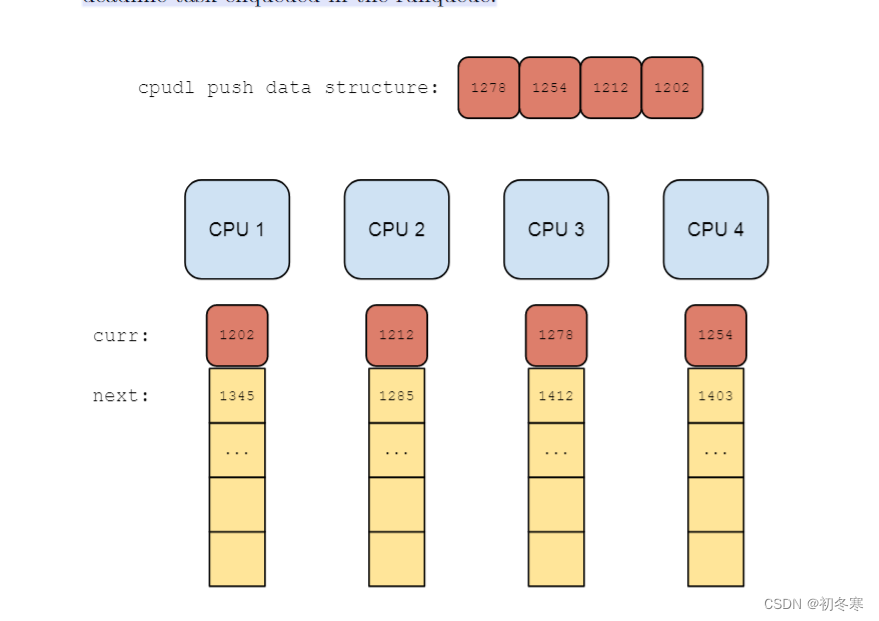 efficient lock-free solutions for multi-core Linux scheduler第一章 研究背景_litmus rt-CSDN博客