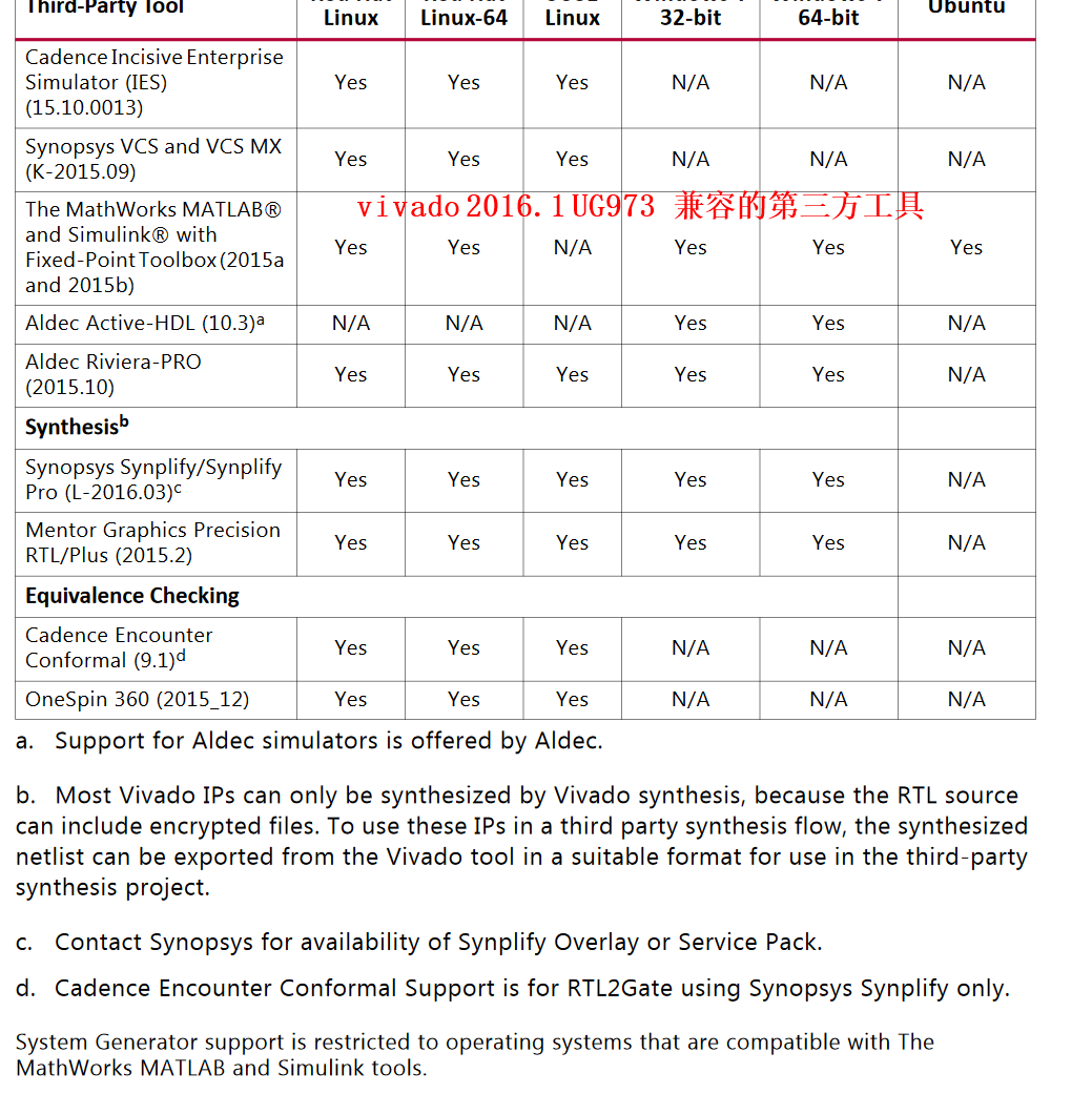 Vivado兼容第三方软件工具对照表Modelsim，Questasim，Matlab_vivado版本兼容性官方推荐表-CSDN博客
