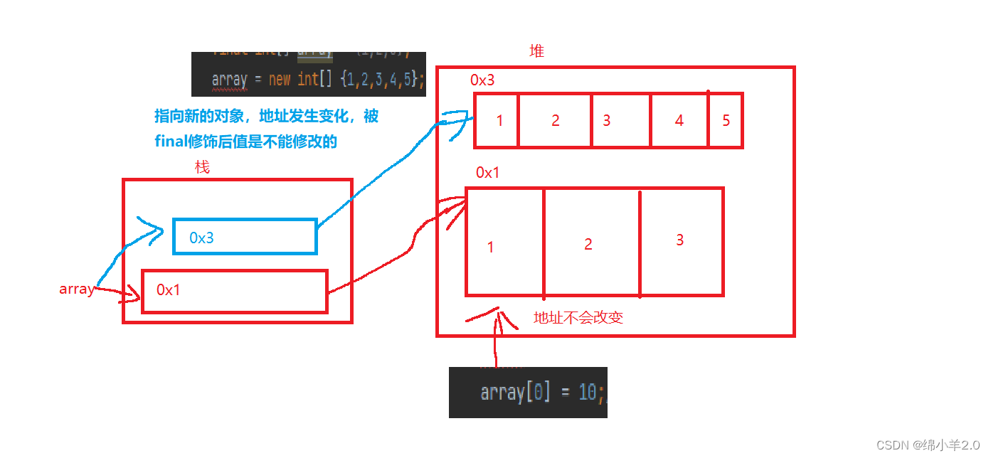 Java 面向对象程序的三大特性 封装、继承、多态 Java的三大体系 封装、继承、多态 Csdn博客