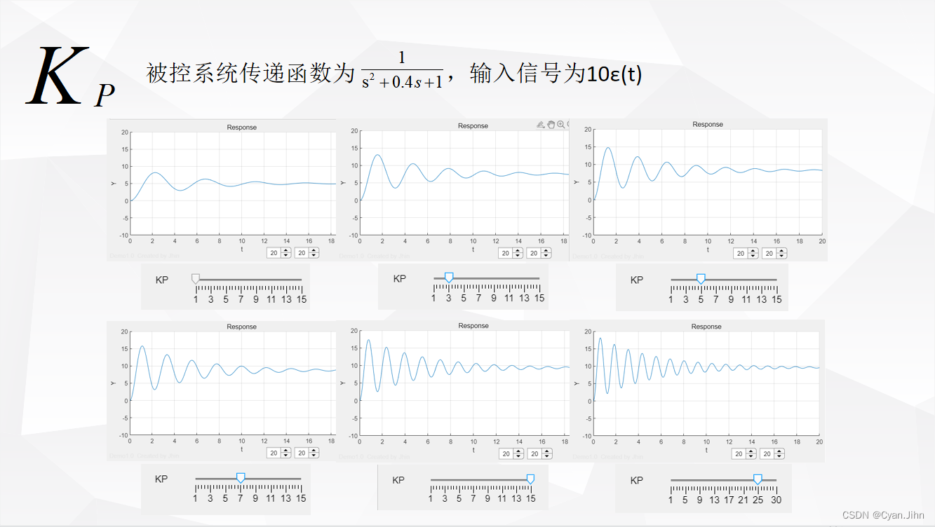 使用Matlab的app designer(GUI)展示PID参数对输出影响 （二）_pid对曲线的影响-CSDN博客