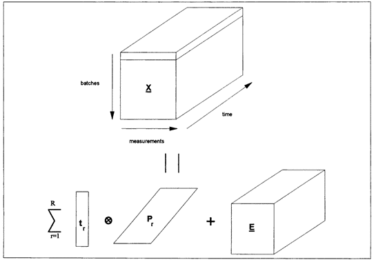 Multi-way PCA——多维主成分分析_mpca算法-CSDN博客