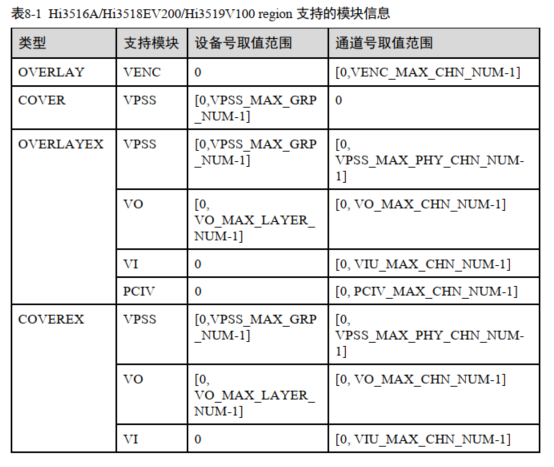 海思平台OSD的实现(1)_海思ss528v100 osd-CSDN博客