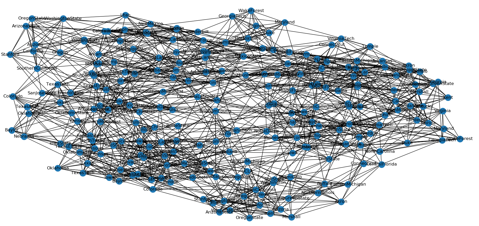 用networkx、igraph实现社区发现——LPA（标签传播算法）_lpa 带权图数据集-CSDN博客