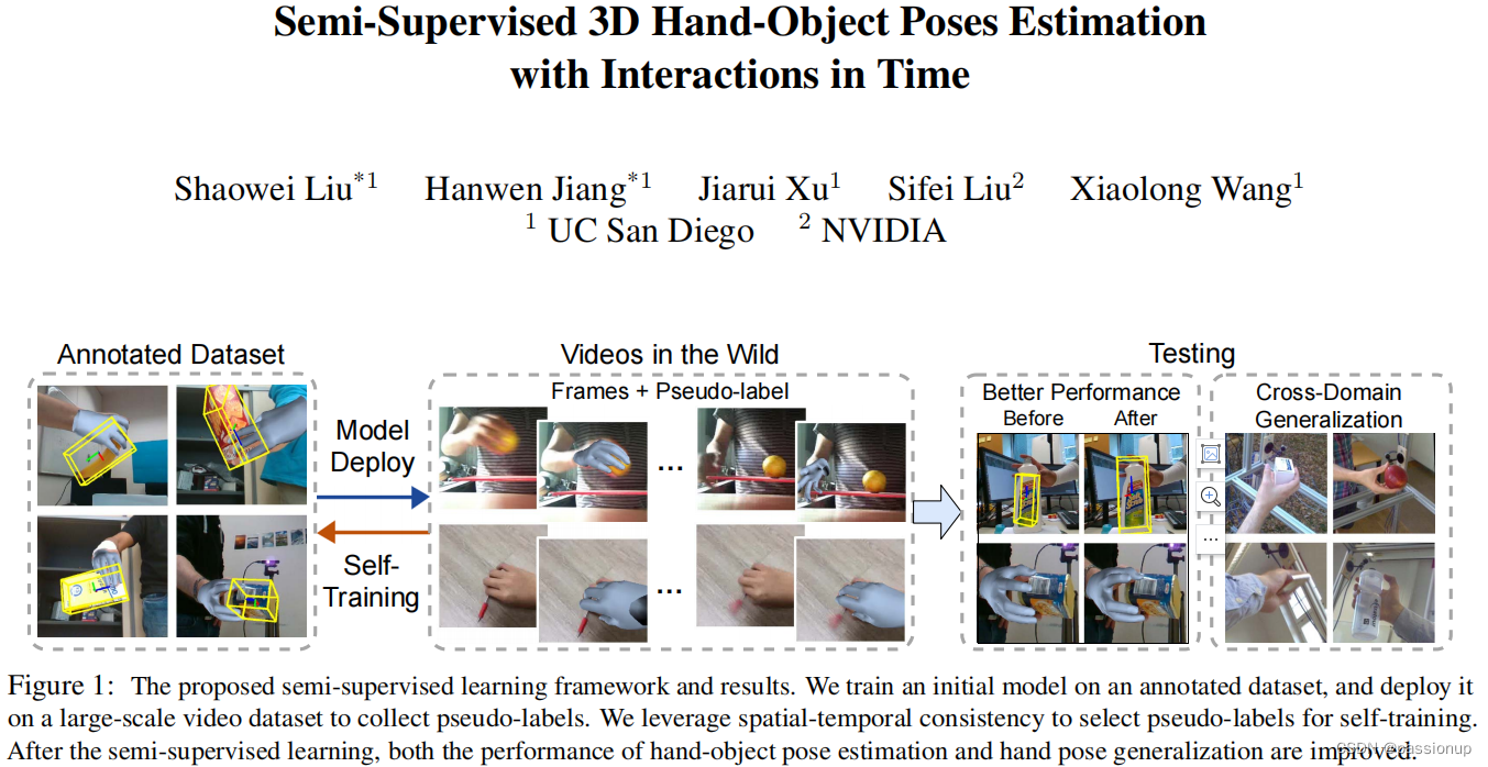 【文献阅读】手物位姿估计|Semi-supervised 3d hand-object poses estimation with interactions in time_semi ...