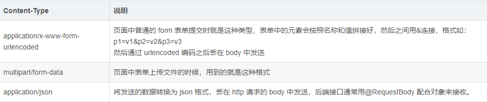 接口调用神器RestTemplate-将返回数据转换为指定类型_resttempate指定返回值类型-CSDN博客