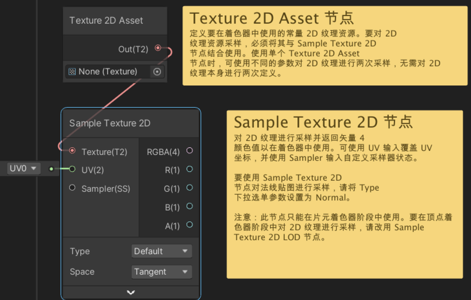 u3d ShaderGraph所有节点以及案例-方便检索和查看功能-（持续更新效果）_shader graph节点大全-CSDN博客