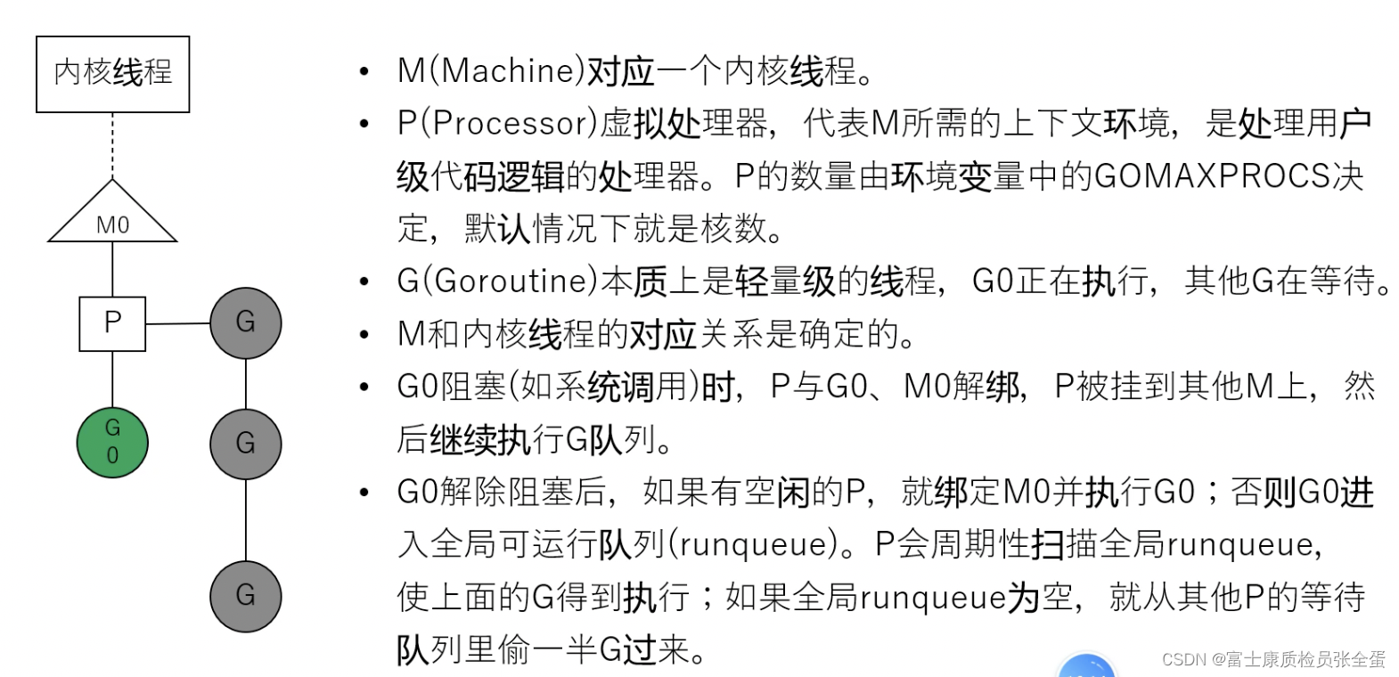 Golang Goroutine Mpg 模式浅析go Mpg模型 Csdn博客