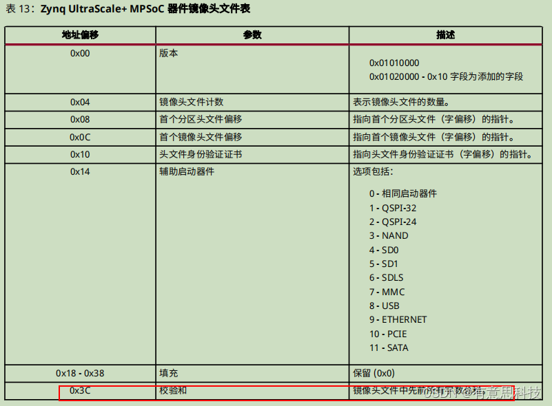 【xilinx】mpsoc启动流程(三) 第一段bootloaderfsblbootbin和bootsrc Csdn博客