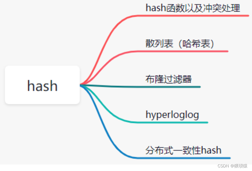 海量数据去重的hash，BloomFilter，bitmap_海量数据去重 hash-CSDN博客
