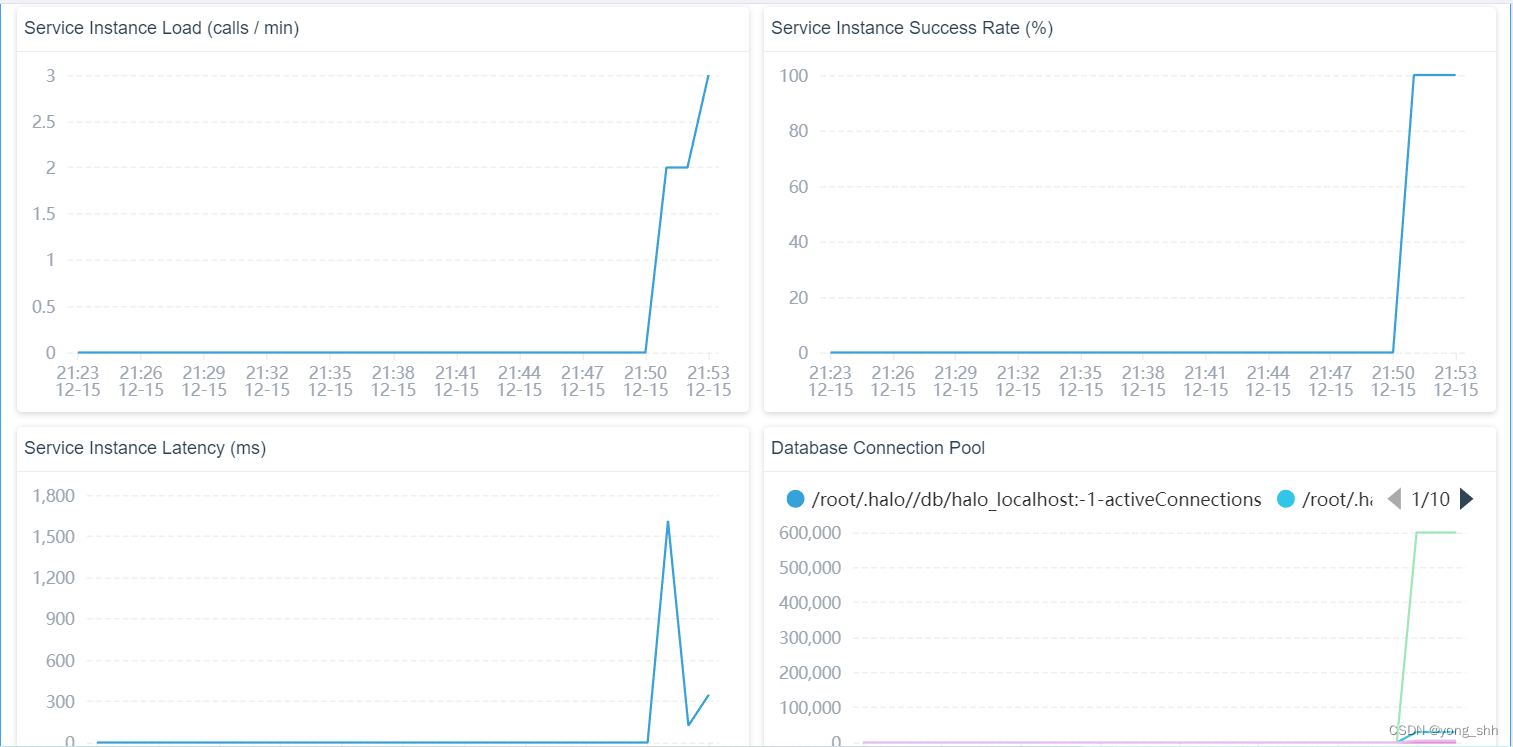 SkyWalking java单体和dubbo微服务请求链路跟踪,SkyWalking钉钉告警_message queue consuming count-CSDN博客