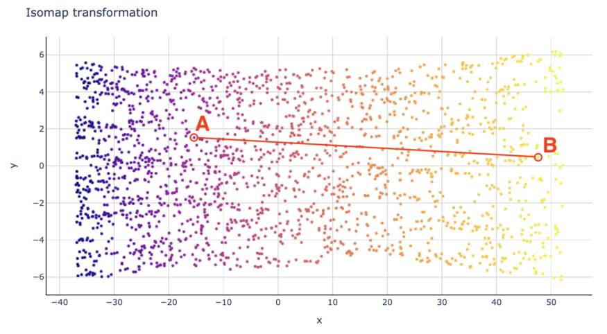 非线性降维方法 Isomap Embedding-CSDN博客