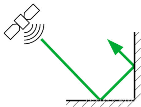 SAR 101：合成孔径雷达简介-CSDN博客