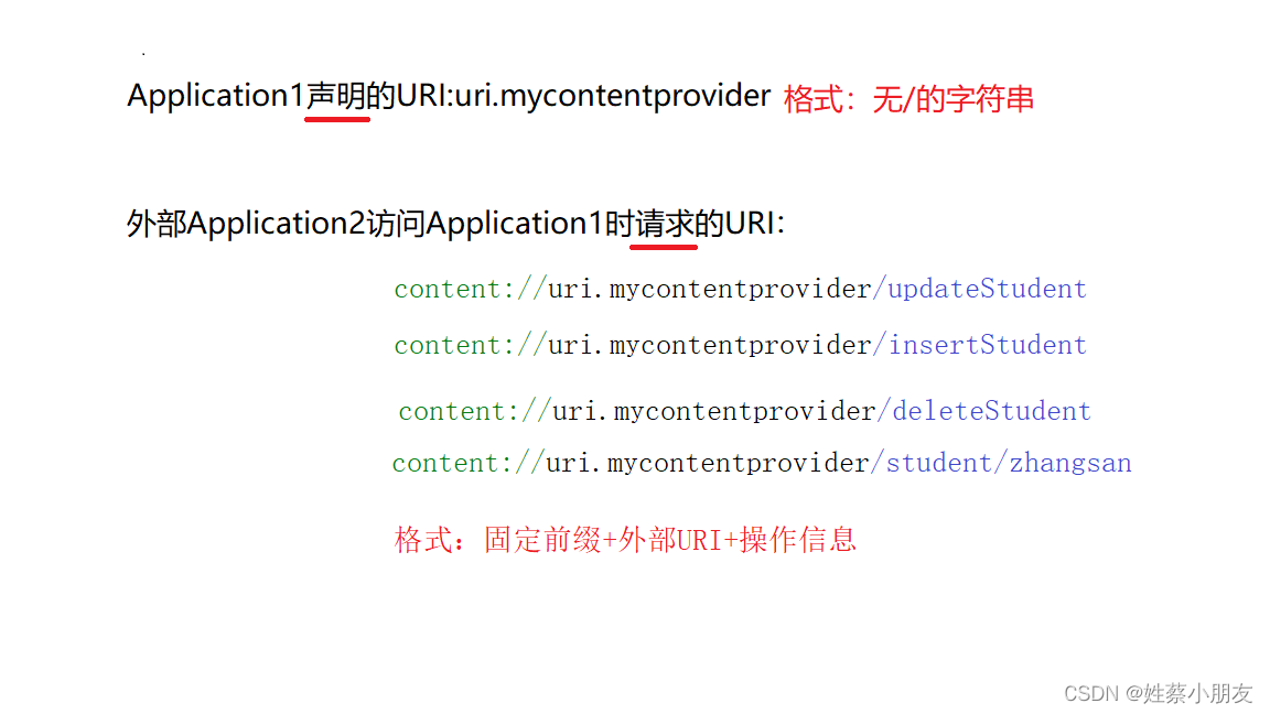 ContentProvider与ContentResolver_contentprovider contentresolver-CSDN博客