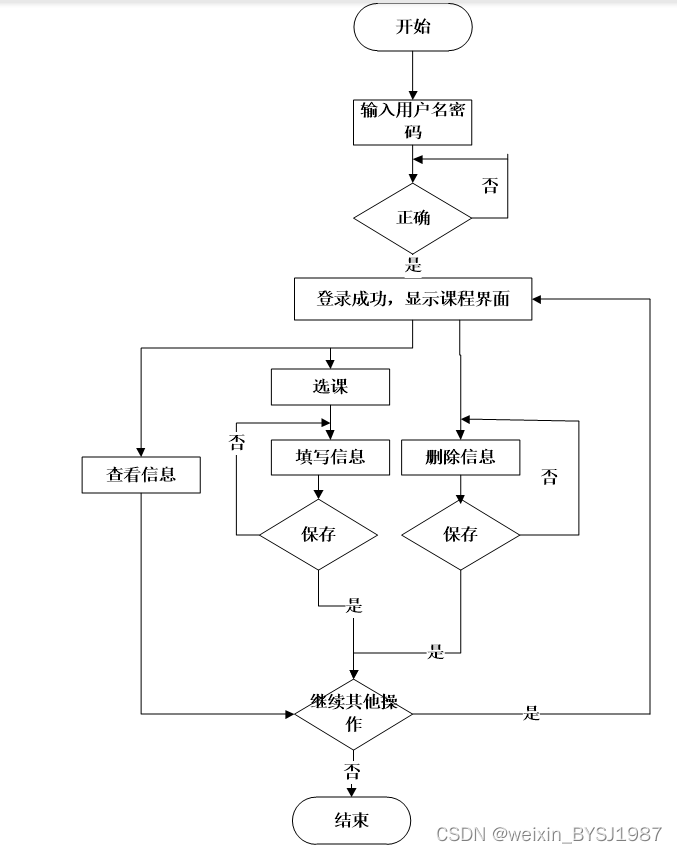 Spring Boot学生选课系统 毕业设计 附源码612555基于springboot的在线选课系统源码 Csdn博客