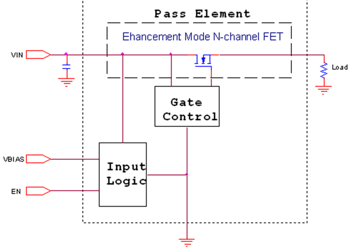 High Side Driver / Low Side Driver / Load Switch / eFuse-CSDN博客