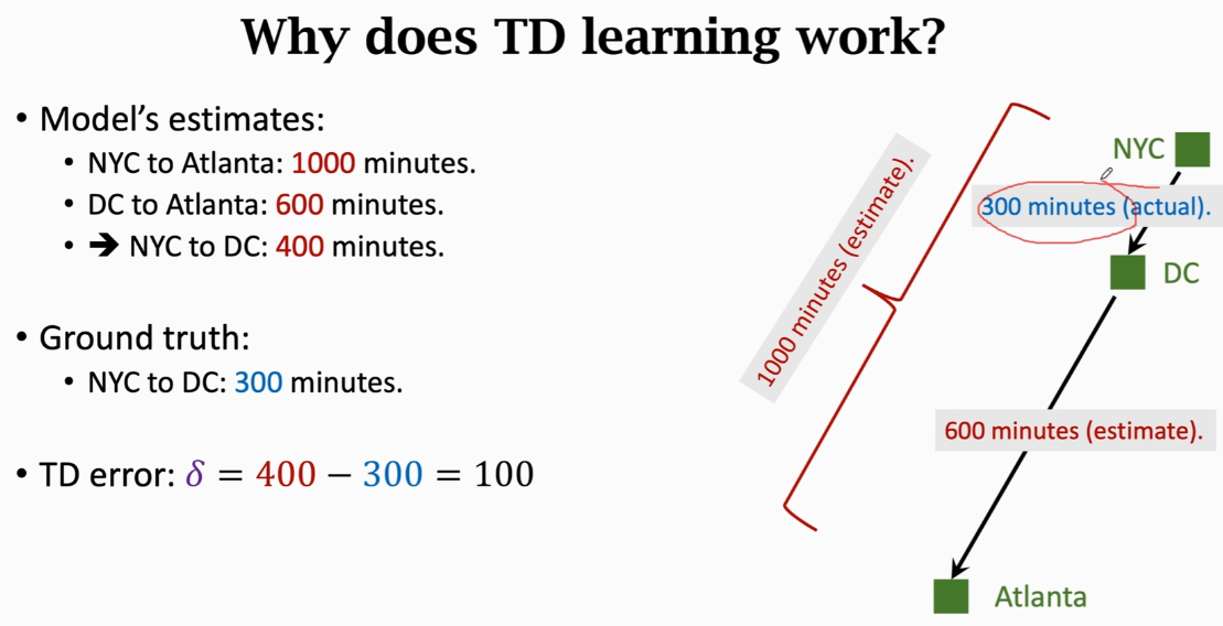 深度强化学习基础：价值学习_深度学习td(a)算法-CSDN博客