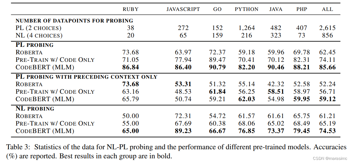 【论文精度】CodeBERT——基于自然语言和编程语言的预训练模型-CSDN博客
