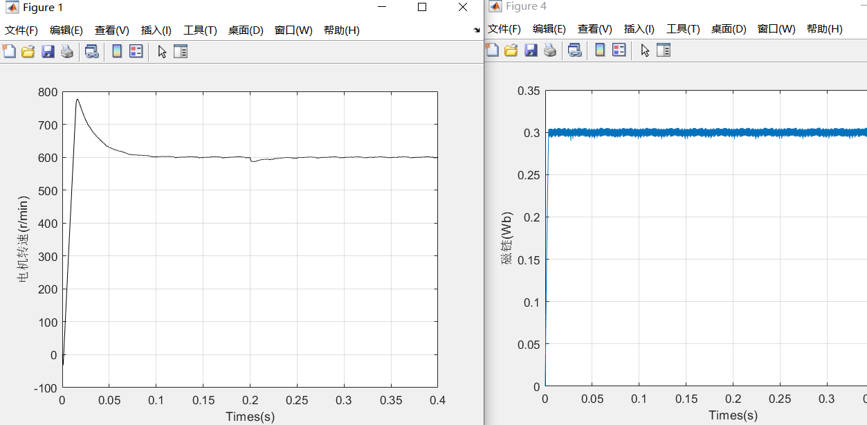 matlab/simulink PMSM电机DTC控制_matlab2018b没有pmsm-CSDN博客