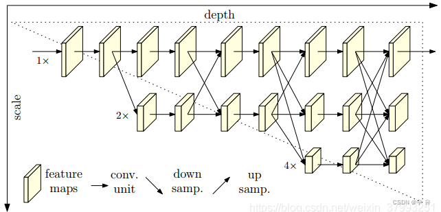 HRNet_hrnet论文-CSDN博客