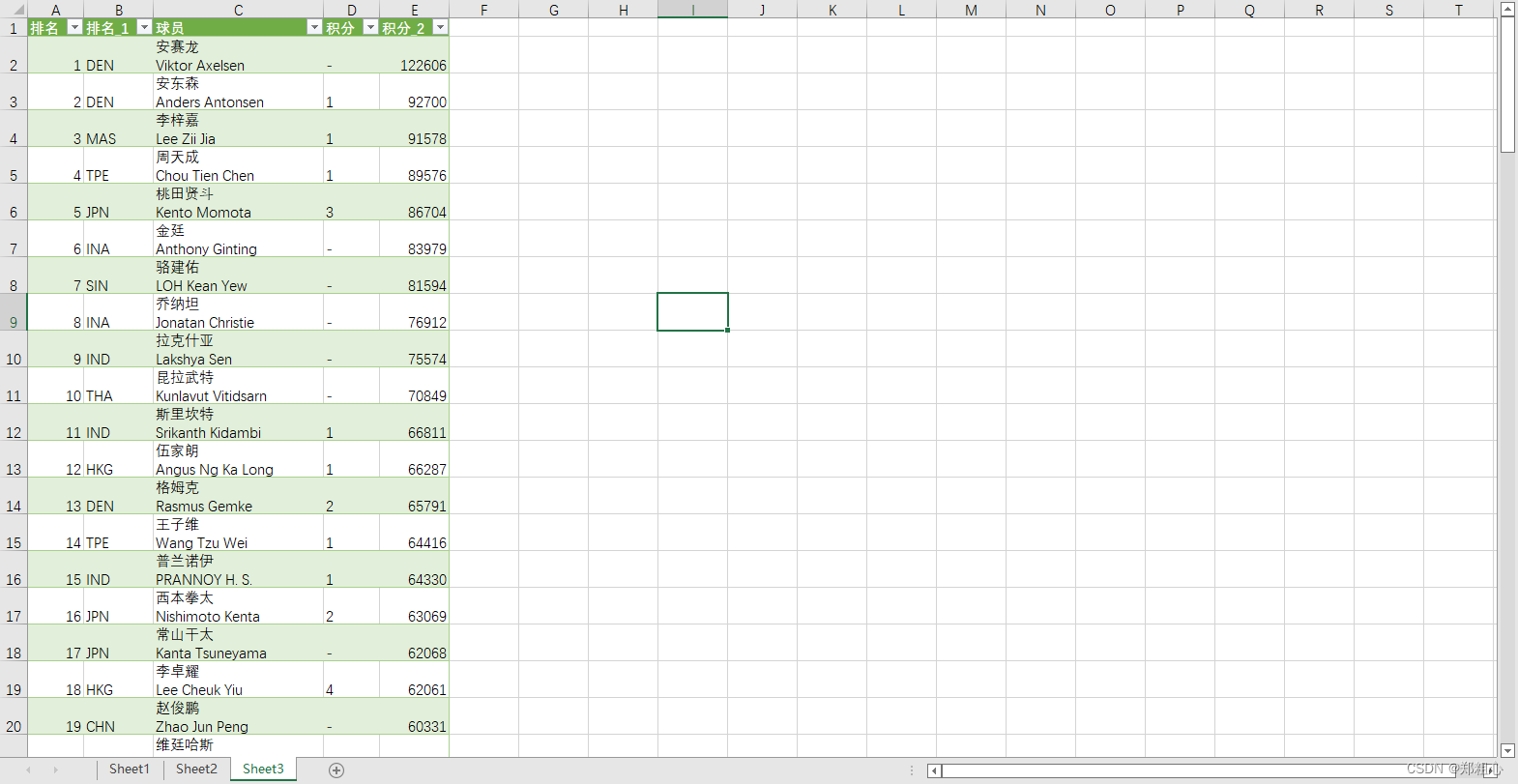 Excel获取外部数据 自web遇到乱码解决方案excel导入网页数据是乱码 Csdn博客