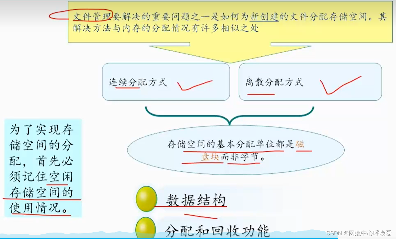 【操作系统】西电汤小丹第四版 读书笔记——第七章《文件管理》计算机操作系统汤小丹第四版期末复习文件管理 Csdn博客