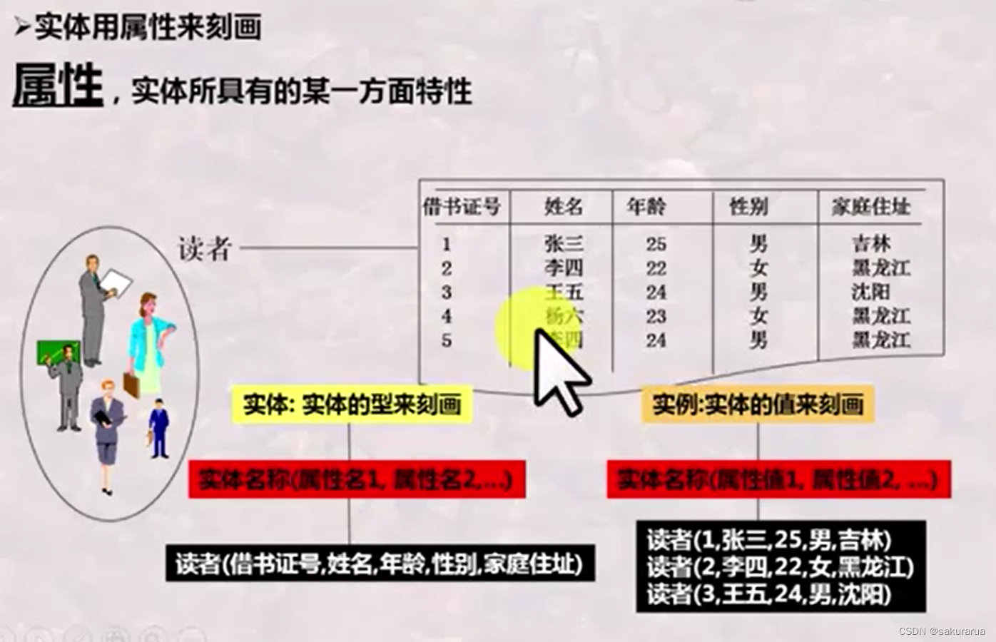 软件工程学习笔记(week5实体和实例 Csdn博客 6769