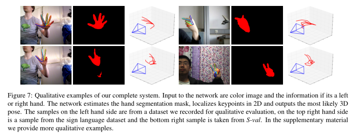 Learning to Estimate 3D Hand Pose from Single RGB Images阅读笔记_初始化3d姿 势分布-CSDN博客
