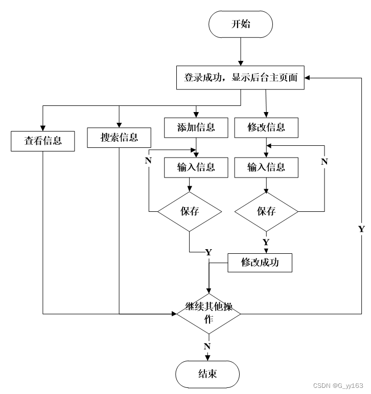 基于springboot敬老院管理系统毕业设计 附源码261535基于springboot实现养老院管理系统说明书 Csdn博客