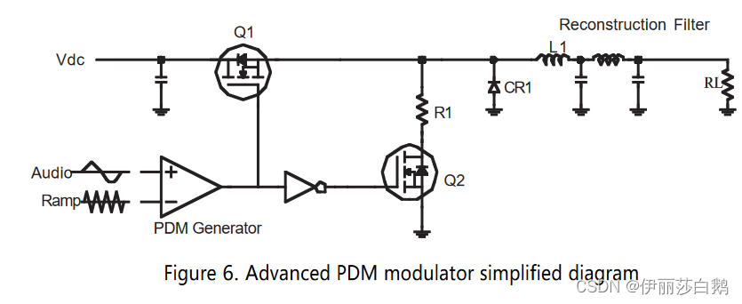 论文阅读--Advances in AM Modulation Techniques to Improve Digital ...