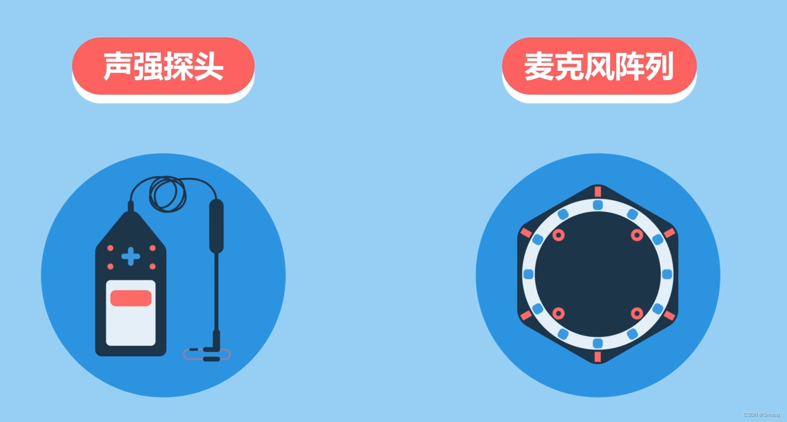 使用采集卡进行声音定位_smacq采集卡采样率-CSDN博客