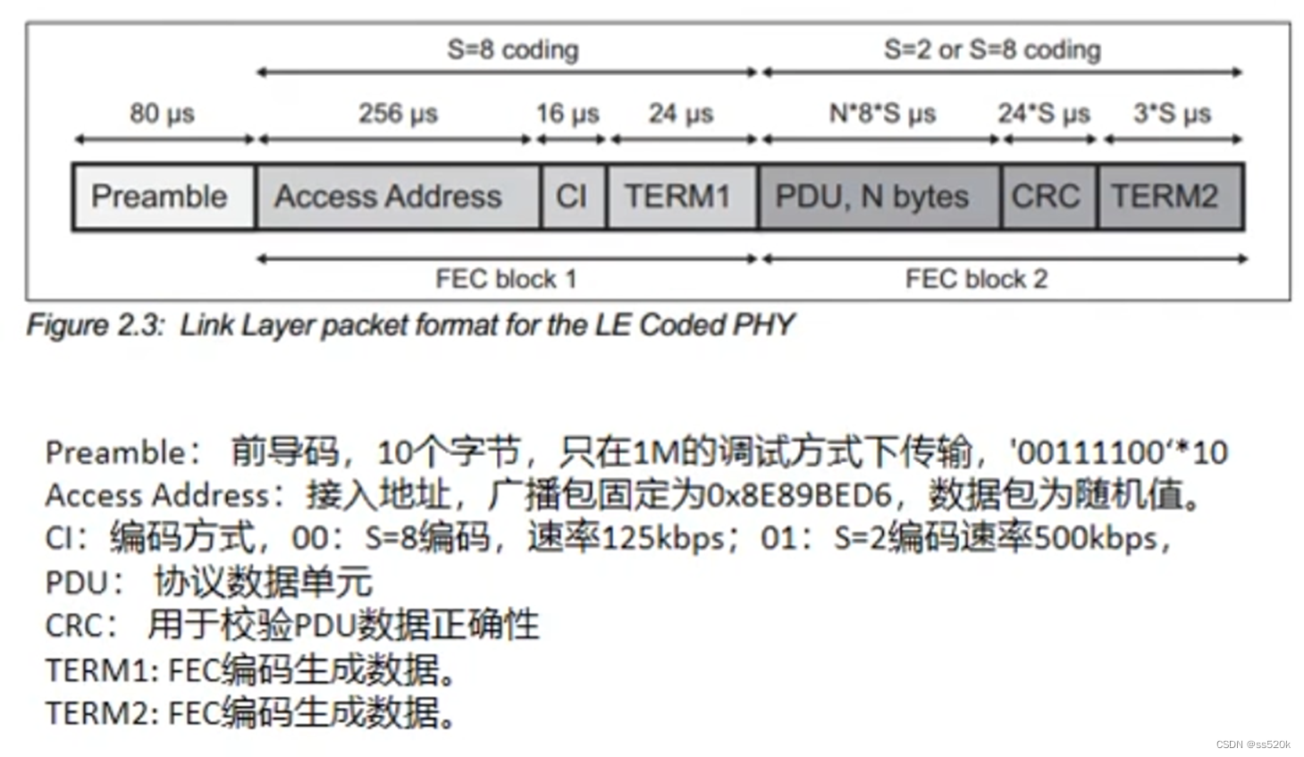 Android蓝牙_蓝牙lmp12-CSDN博客